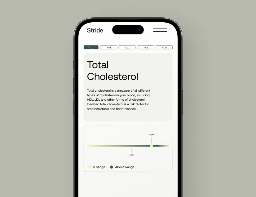 Stride | 10+ Years of Genetic, Nutrition & Microbiome Research (US)